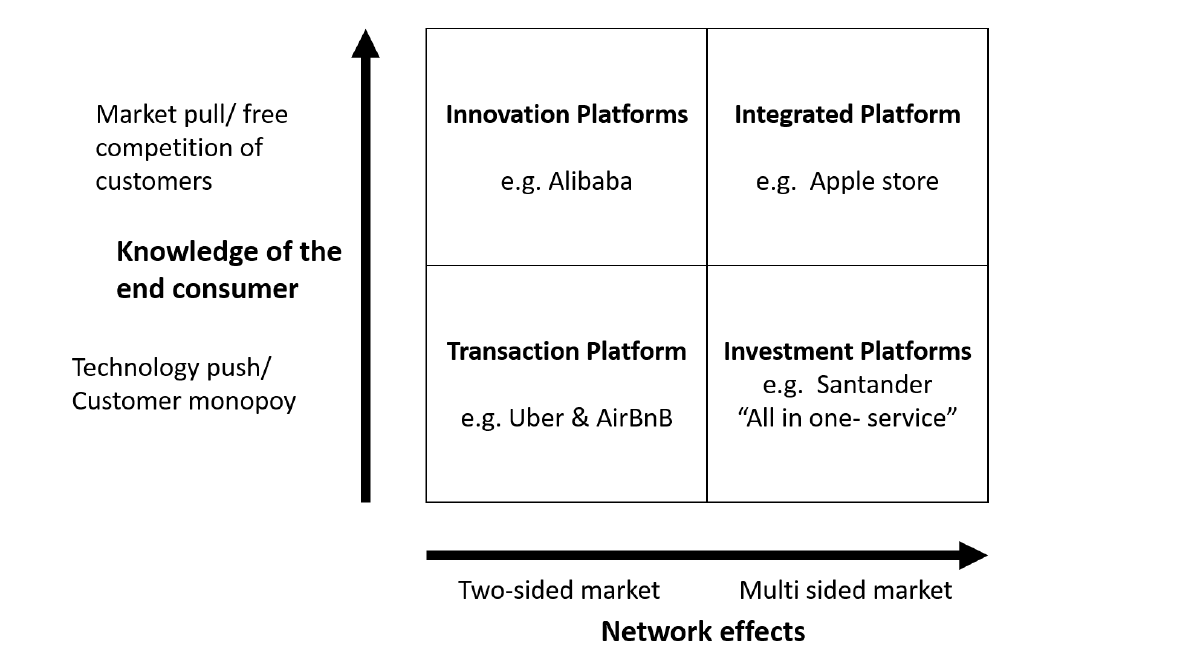 Digital Platforms – WisdomJunkie