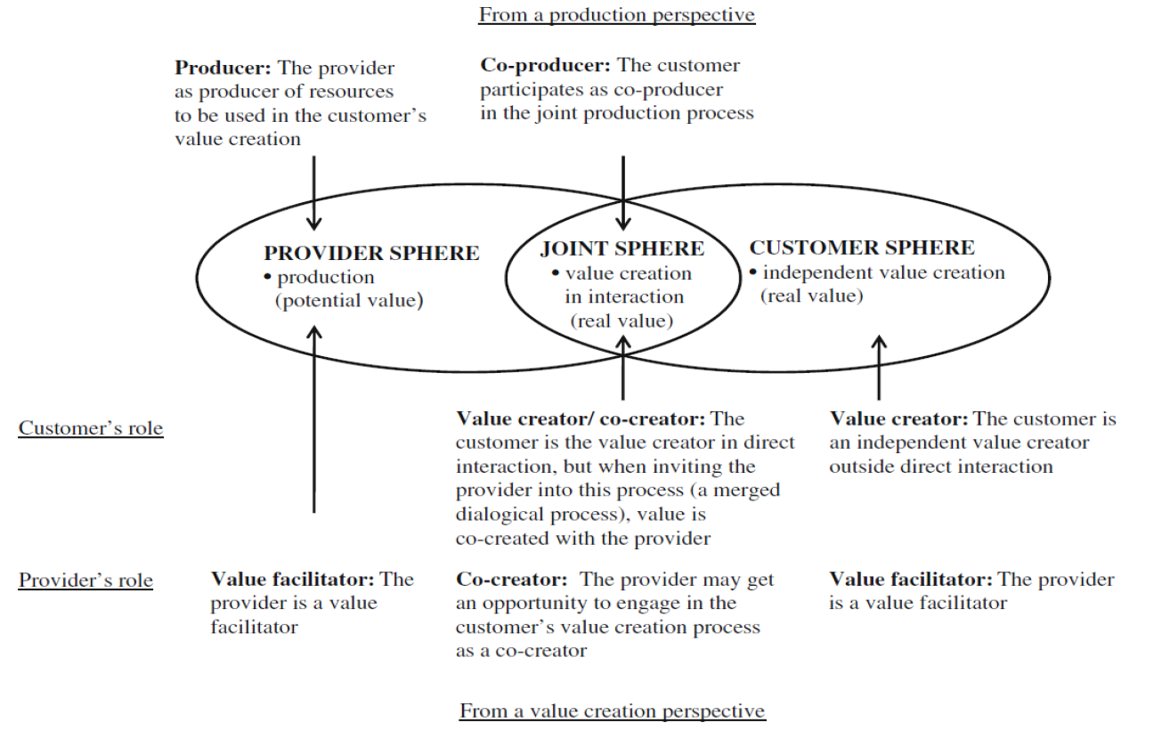 Firms Cannot and will Never Deliver Value! – WisdomJunkie
